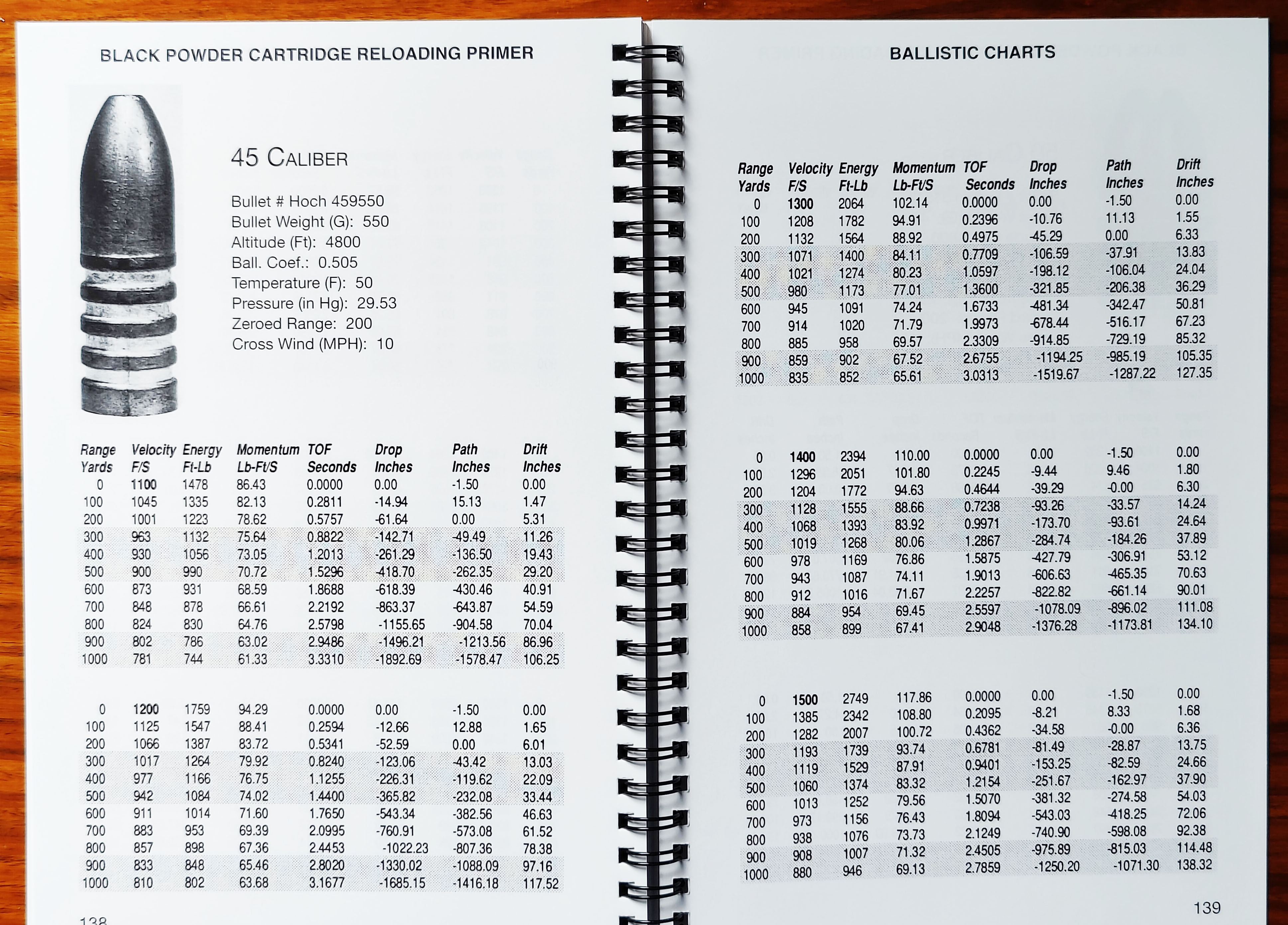 Stifters Gunflints - Black Powder Cartridge Reloading Primer, englisch ...